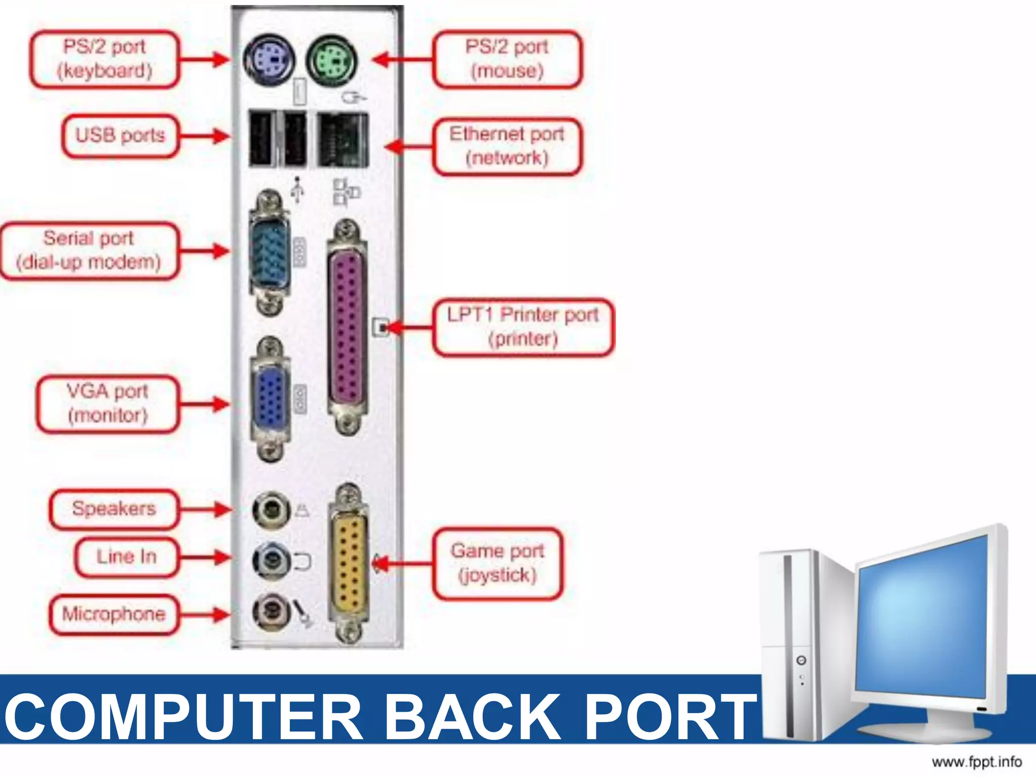 CSS L04 - Integral Parts of the Computer System | PDF | Data Storage ...