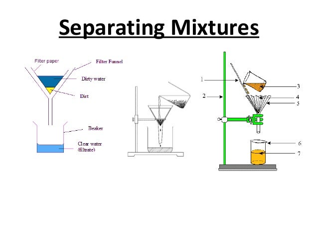 L04 separation of_mixtures