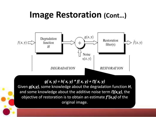 COM2304: Intensity Transformation and Spatial Filtering – I (Intensity ...