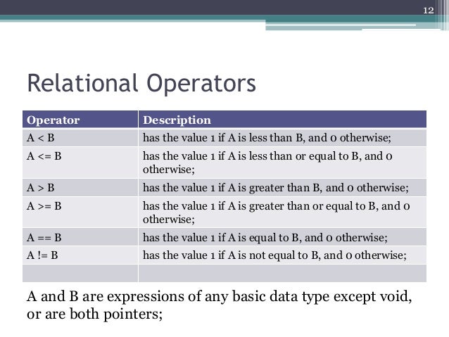 COM1407: C Operators