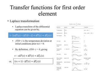 Lecture no. 5 of Agricultural instrumentation | PPTX