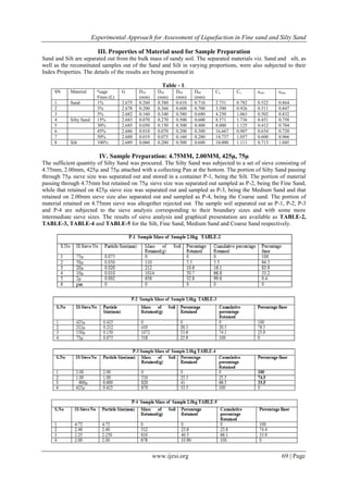 Experimental Approach for Assessment of Liquefaction in Fine Sand and ...