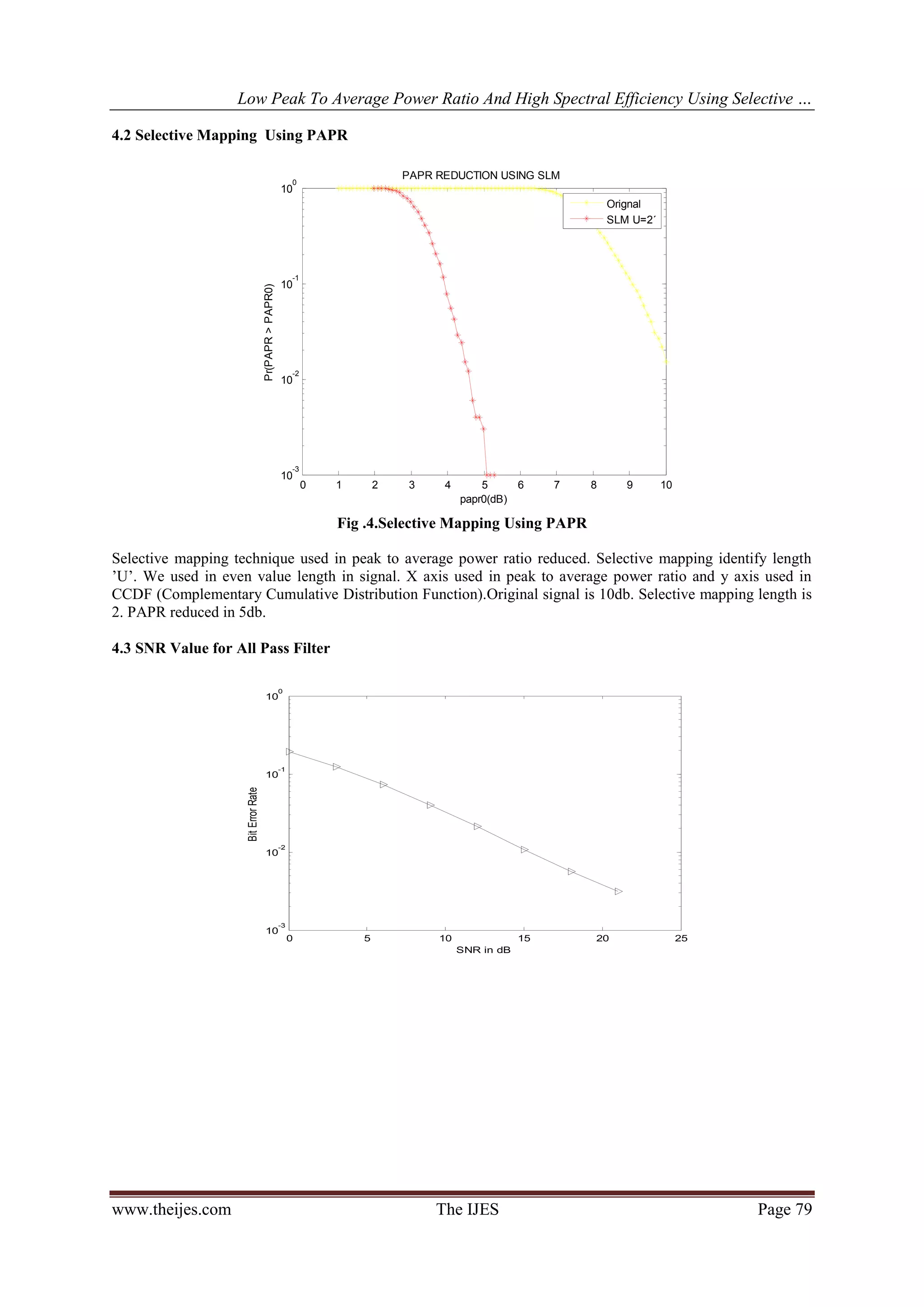 Low Peak To Average Power Ratio And High Spectral Efficiency Using Selective Mapping For Of Dm