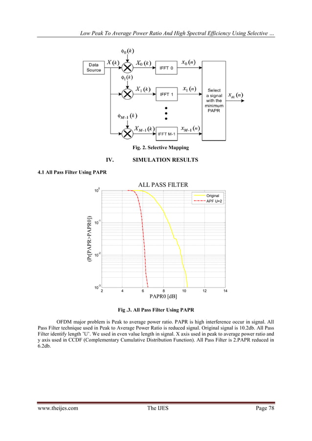 Low Peak To Average Power Ratio And High Spectral Efficiency Using
