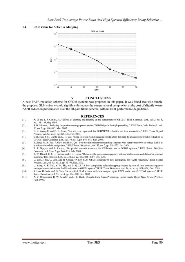 Low Peak To Average Power Ratio And High Spectral Efficiency Using Selective Mapping For Of Dm