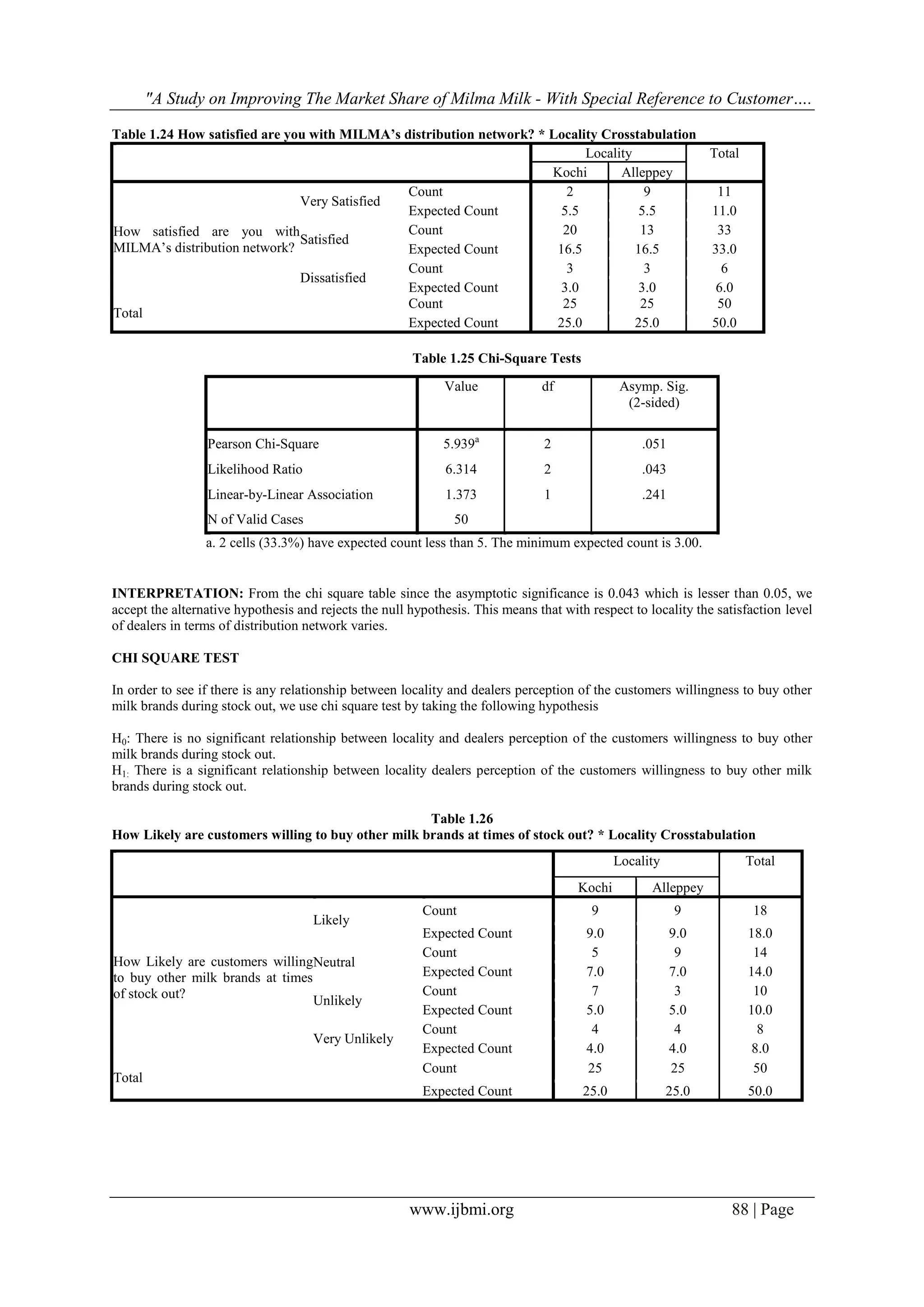 A Study on Improving The Market Share of Milma Milk - With Special Reference to Customer ...