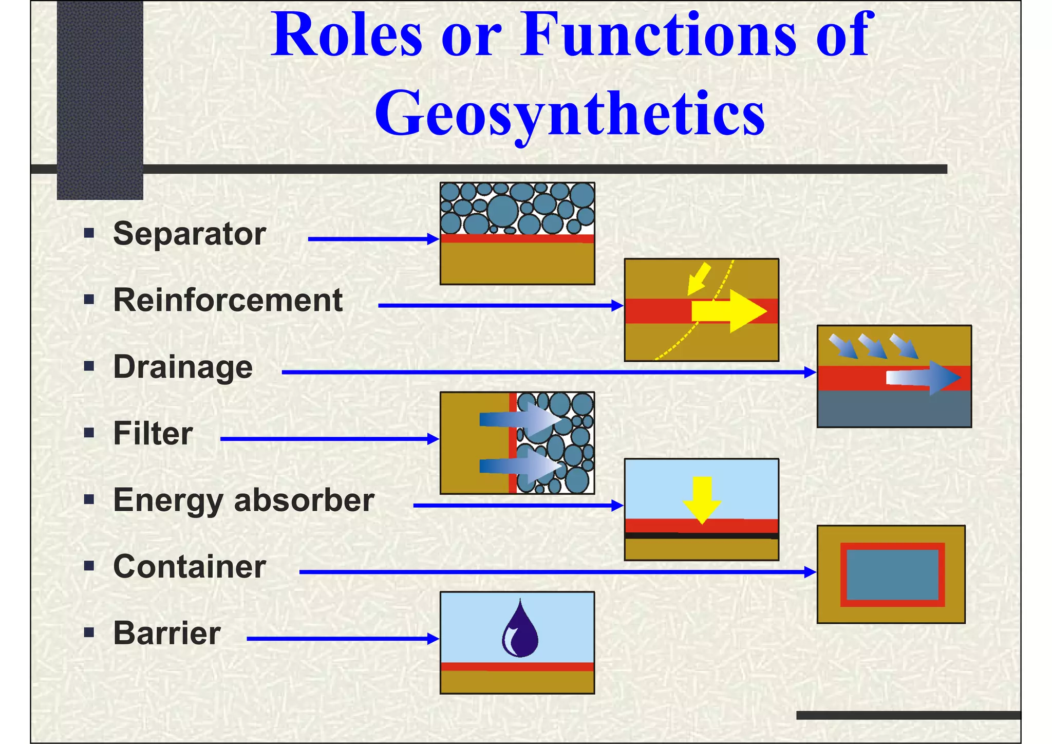 L06-Geosynthetics.pdf
