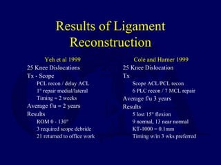 L06 knee dislocations | PPT