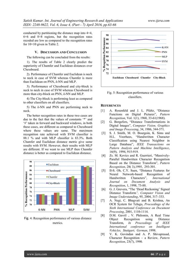 Comparison Of Distance Transform Based Features Pdf 