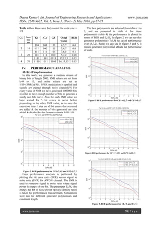 Design and Performance Analysis of Convolutional Encoder and Viterbi Decoder for Various ...