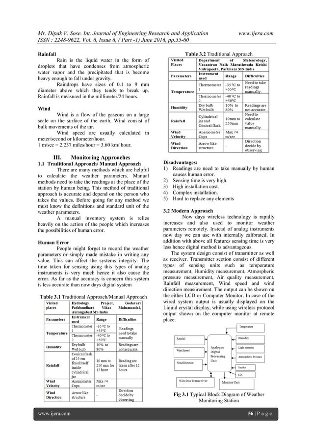 Weather Monitoring Station: A Review | PDF