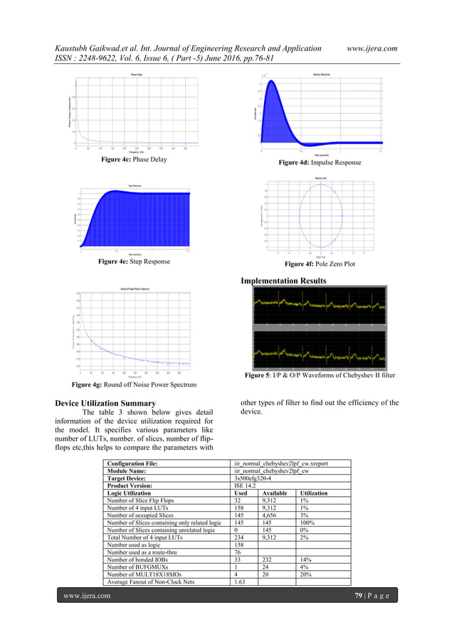 Design and Implementation of Digital Chebyshev Type II Filter using XSG ...
