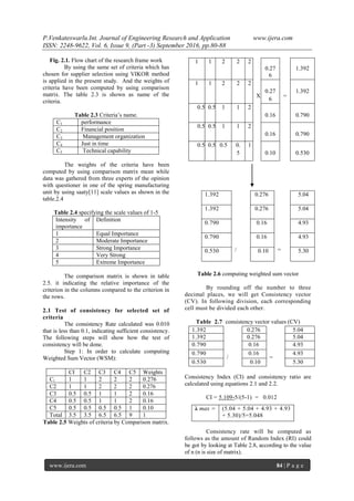 Selection of Supplier by Using Saw and Vikor Methods | PDF