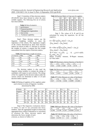 Selection of Supplier by Using Saw and Vikor Methods | PDF