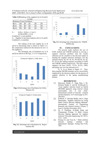 Selection of Supplier by Using Saw and Vikor Methods | PDF