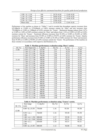 Design of an effective automated machine for quality palm kernel ...