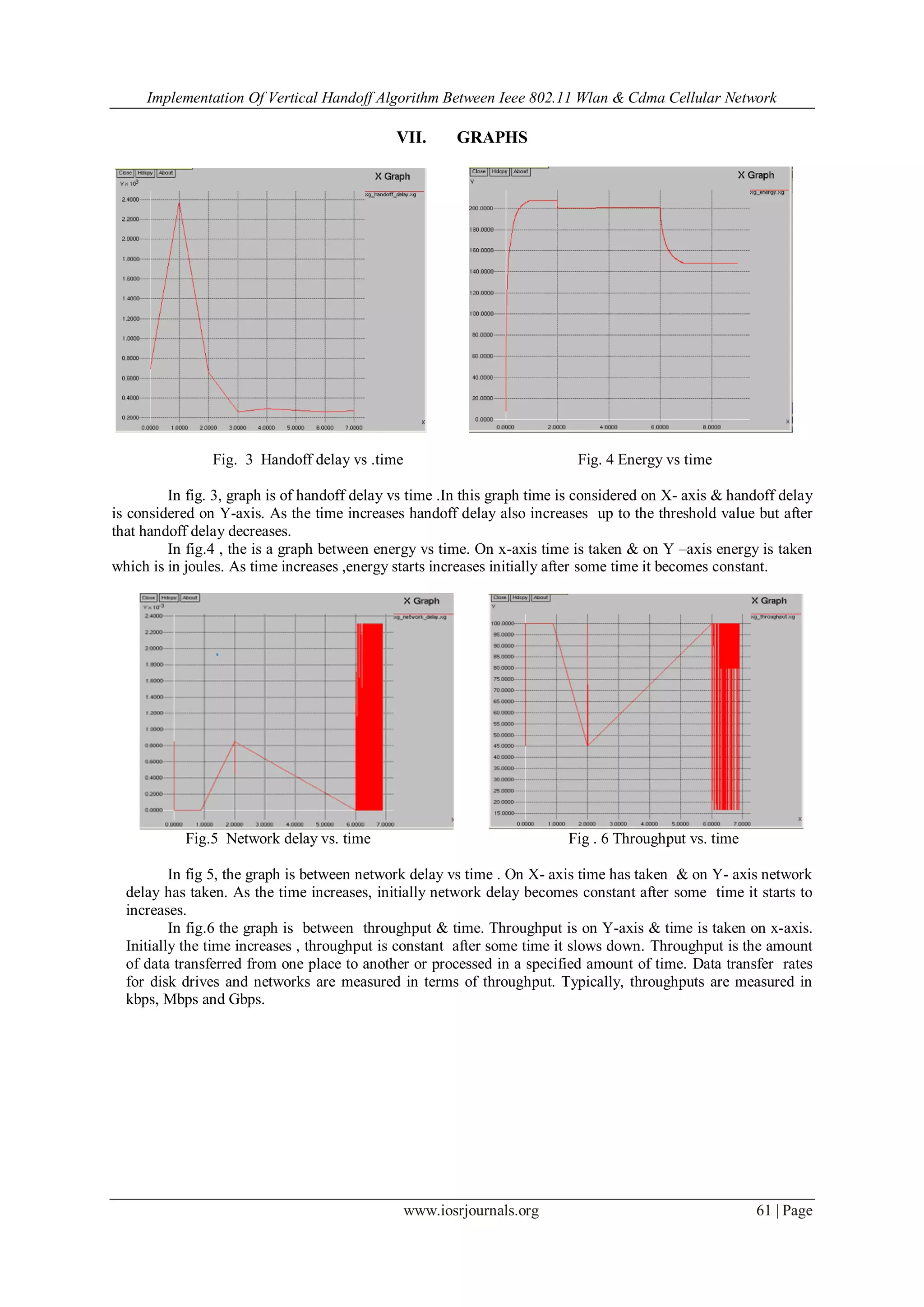 Implementation Of Vertical Handoff Algorithm Between Ieee 80211 Wlan And Cdma Cellular Network Pdf