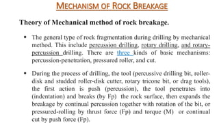 Lecture 06_Rock and Drilling Mechanism.pdf