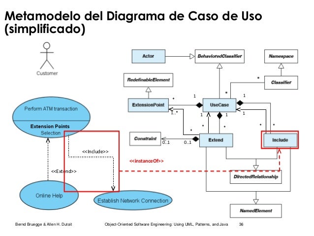 Metamodelo Uml