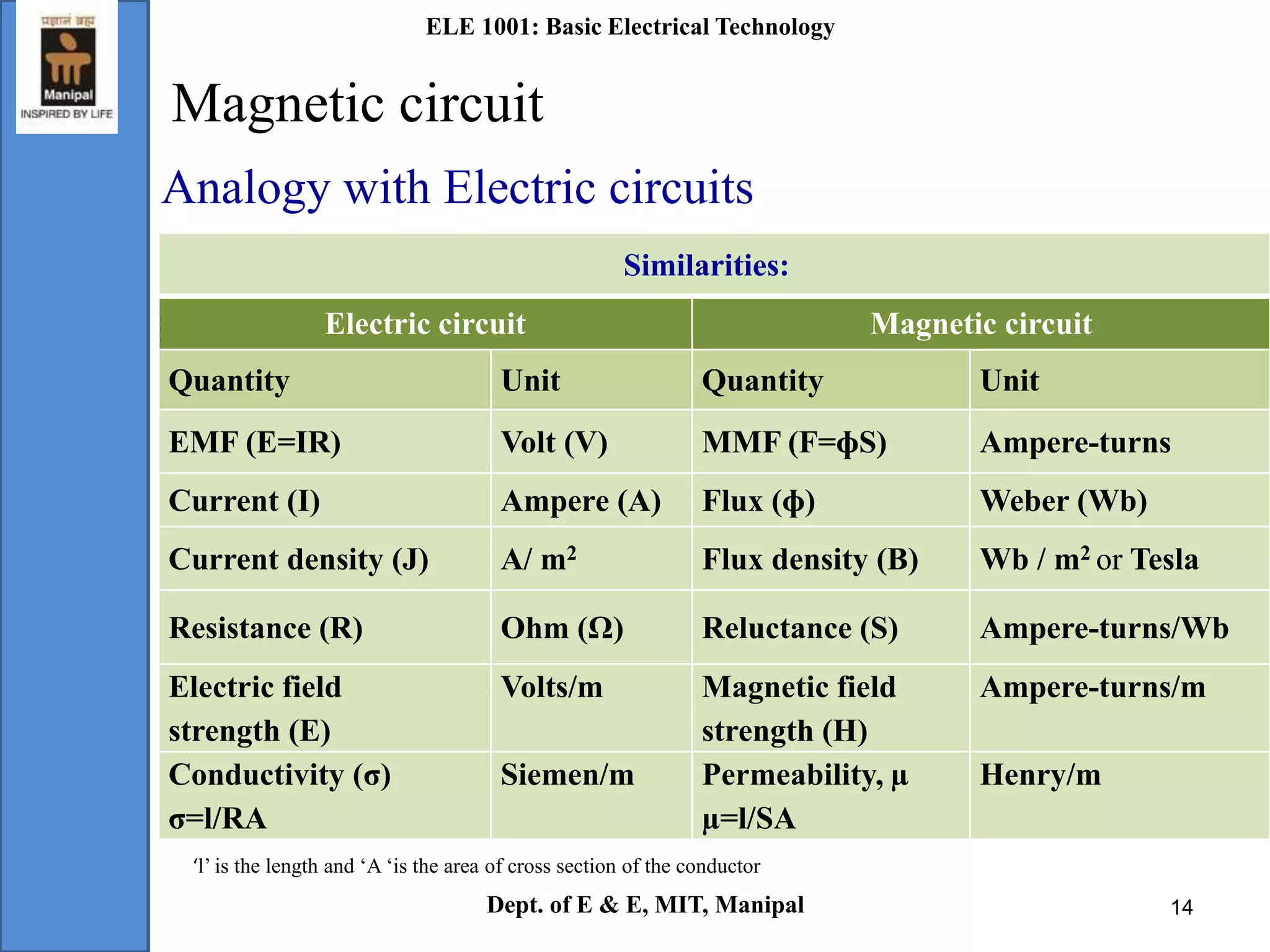 l07-_magnetic_circuits.pptx