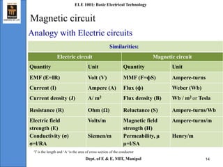 l07-_magnetic_circuits.pptx