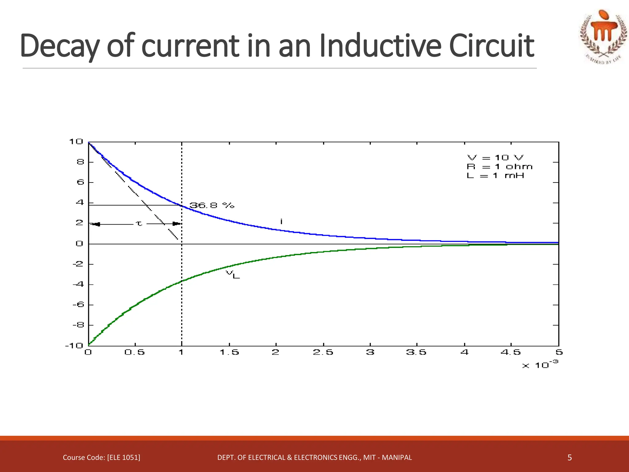 Basic electric theory - RL transient.pptx