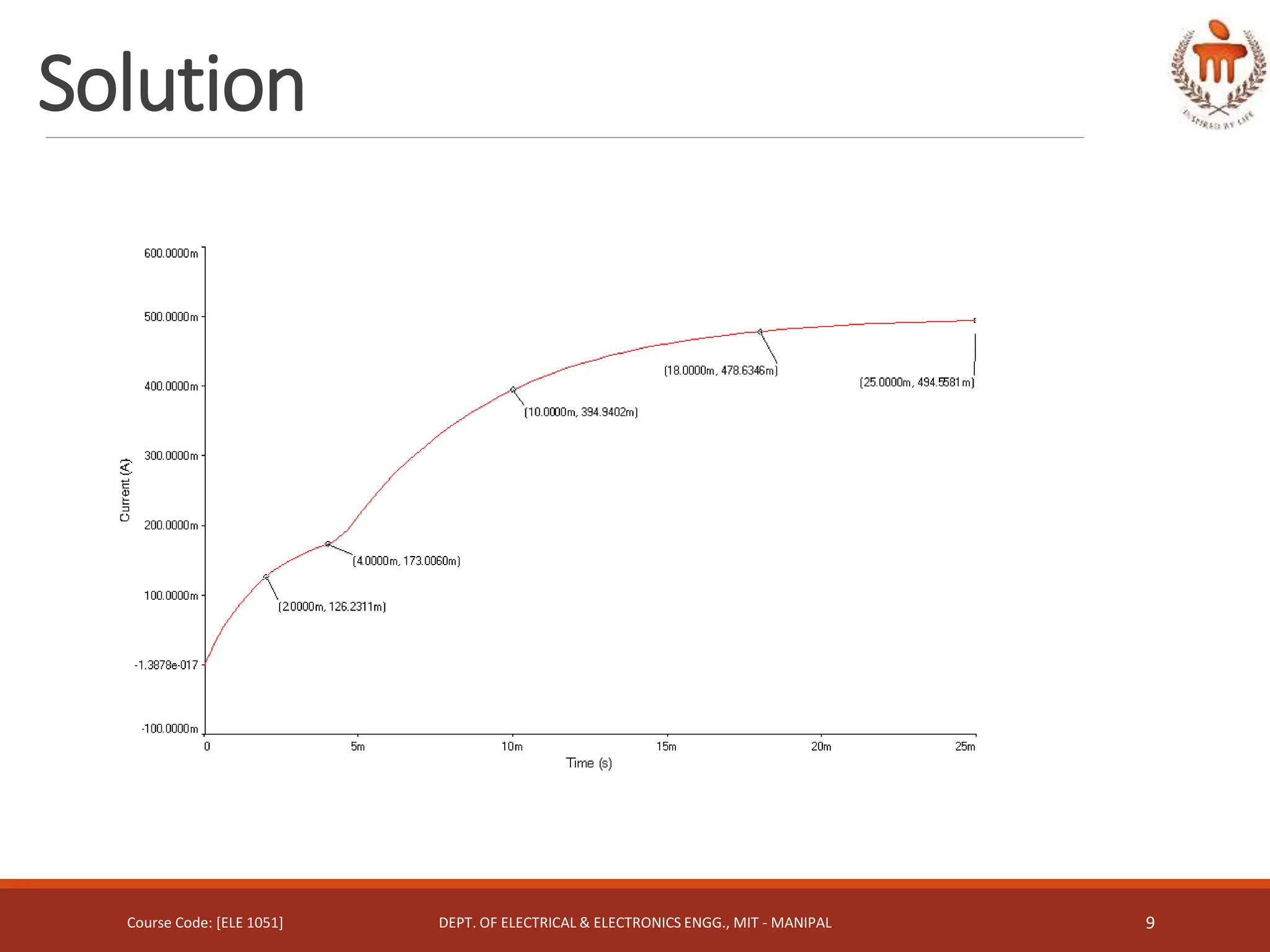 Basic electric theory - RL transient.pptx