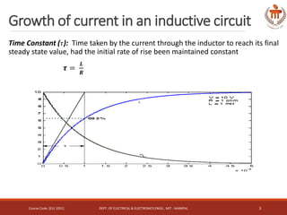 Basic electric theory - RL transient.pptx