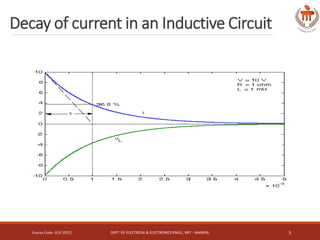 Basic electric theory - RL transient.pptx