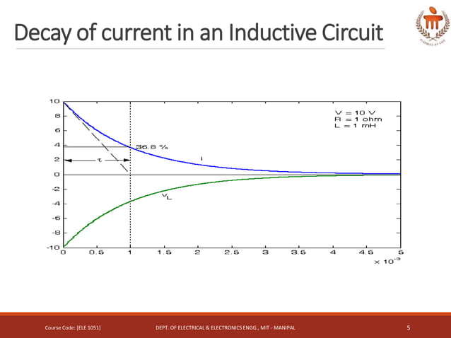 Basic electric theory - RL transient.pptx