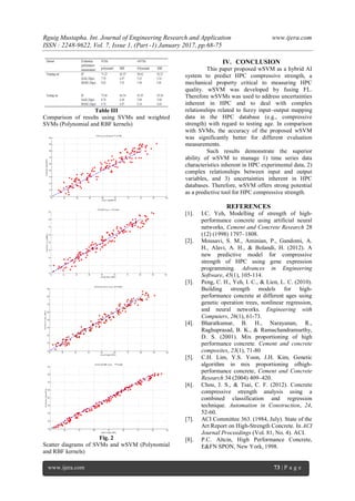 High-Performance Concrete Compressive Strength Prediction Based Weighted Support Vector Machines ...
