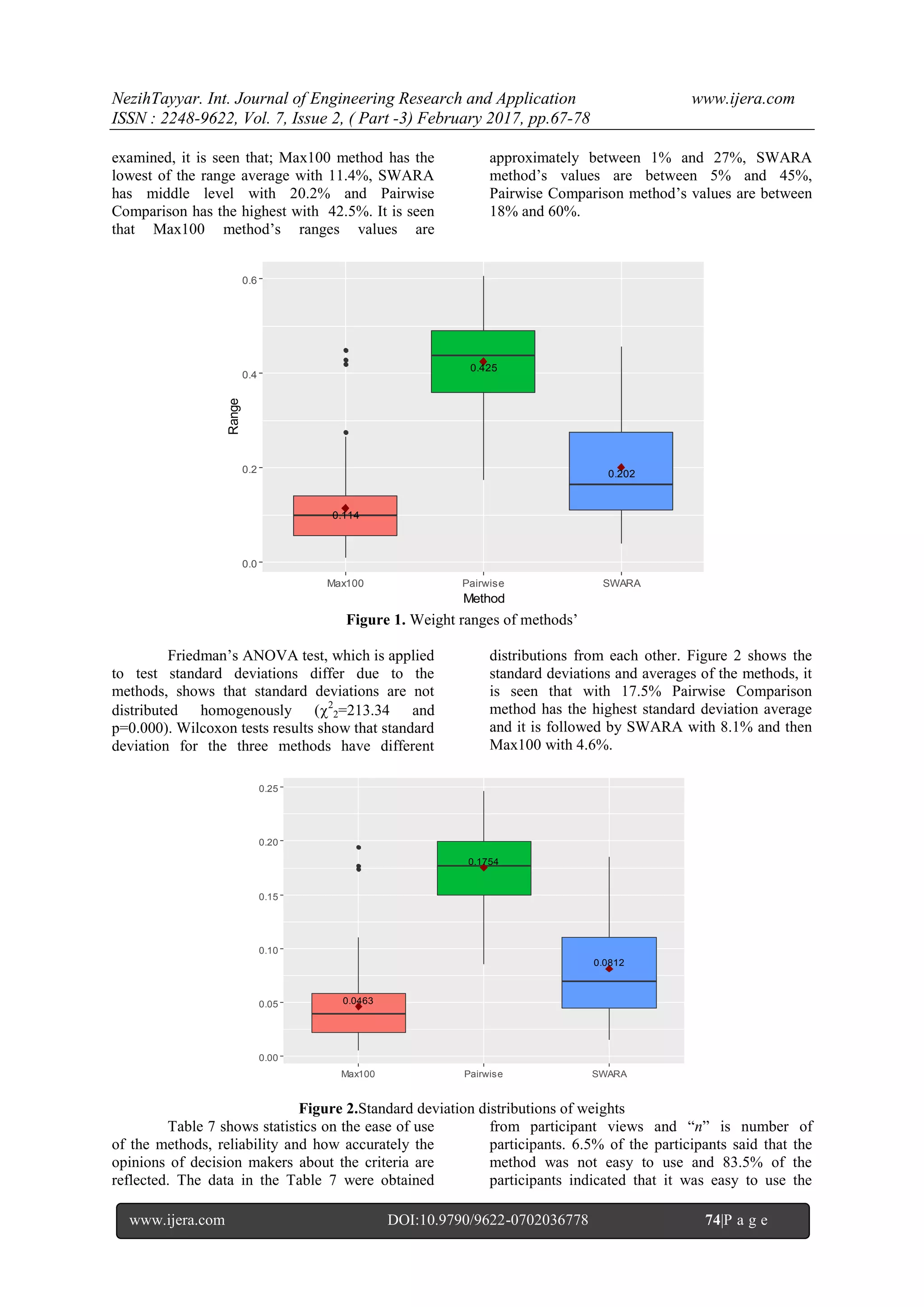 Comparison of Max100, SWARA and Pairwise Weight Elicitation Methods ...