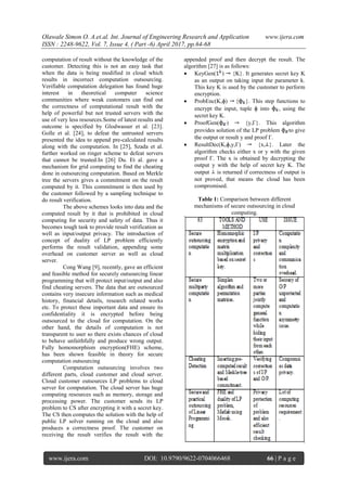 Secure Outsourcing of Linear Programming in Cloud Computing Environment: A Review | PDF