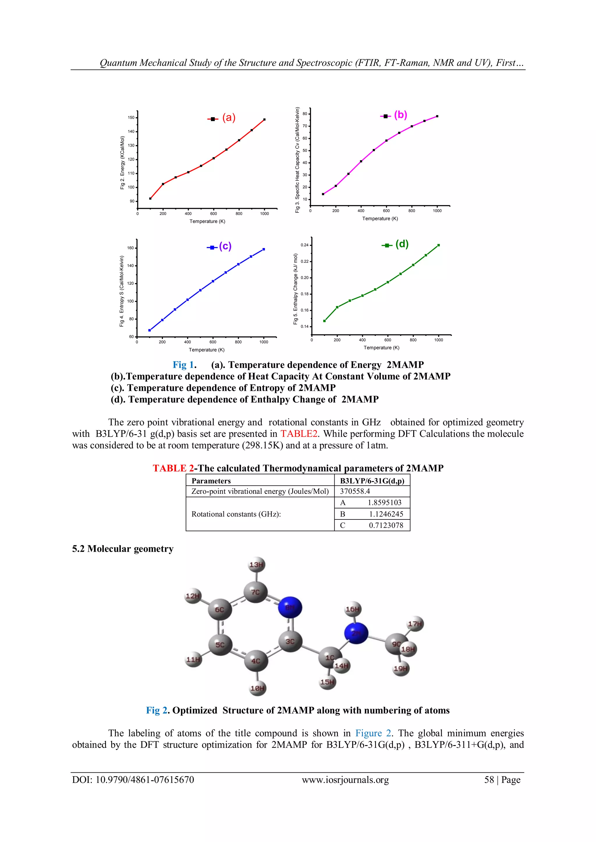 Quantum Mechanical Study of the Structure and Spectroscopic (FTIR, FT ...