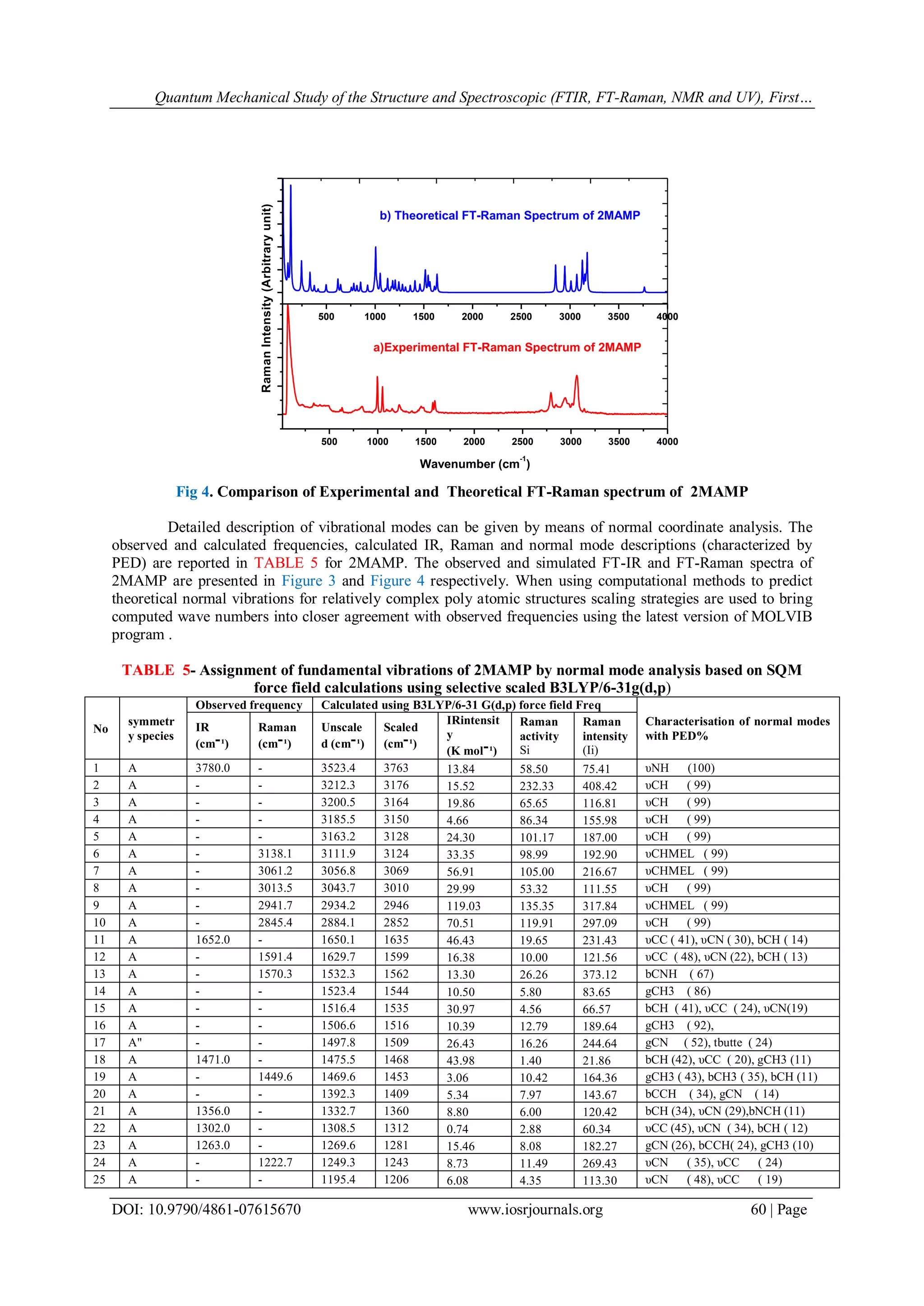 Quantum Mechanical Study of the Structure and Spectroscopic (FTIR, FT-Raman, NMR and UV), First ...