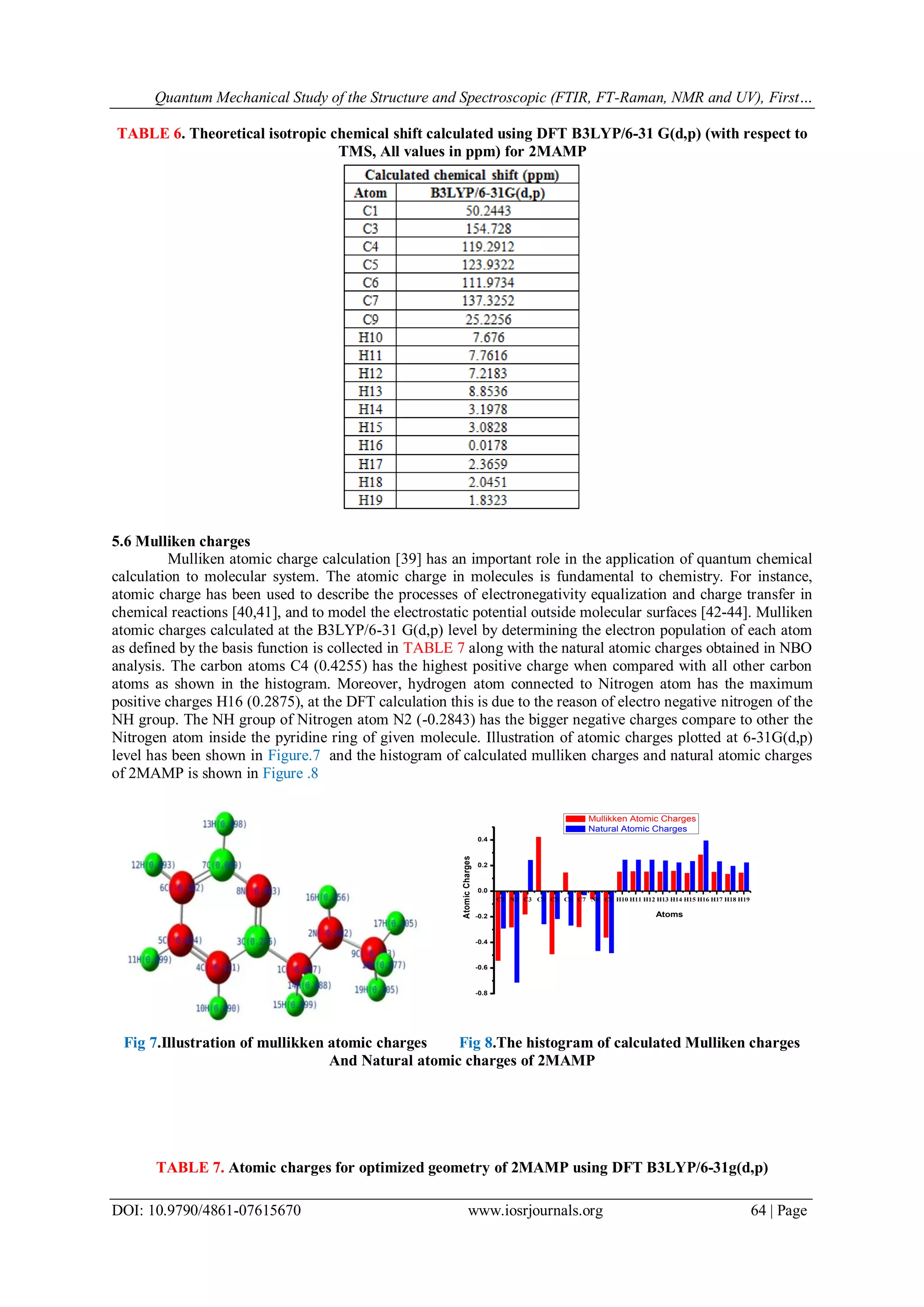 Quantum Mechanical Study of the Structure and Spectroscopic (FTIR, FT-Raman, NMR and UV), First ...