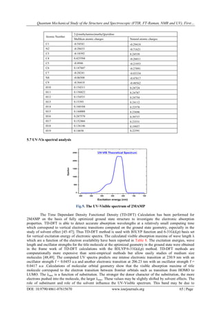 Quantum Mechanical Study of the Structure and Spectroscopic (FTIR, FT-Raman, NMR and UV), First ...