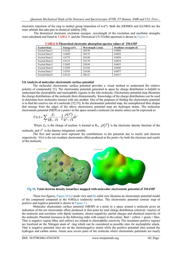 Quantum Mechanical Study of the Structure and Spectroscopic (FTIR, FT-Raman, NMR and UV), First ...