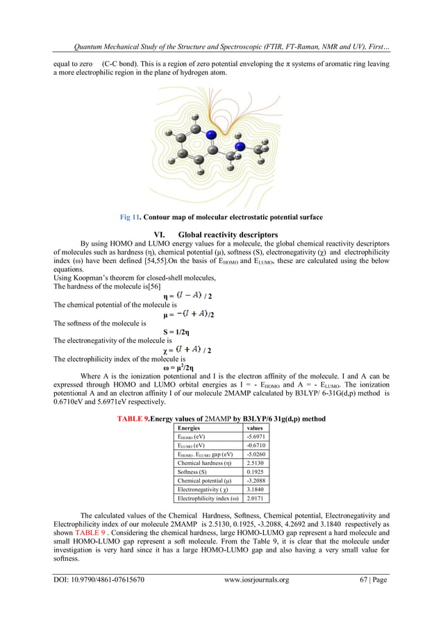 Quantum Mechanical Study of the Structure and Spectroscopic (FTIR, FT-Raman, NMR and UV), First ...