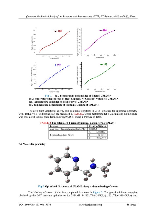 Quantum Mechanical Study of the Structure and Spectroscopic (FTIR, FT-Raman, NMR and UV), First ...