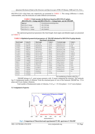Quantum Mechanical Study of the Structure and Spectroscopic (FTIR, FT-Raman, NMR and UV), First ...