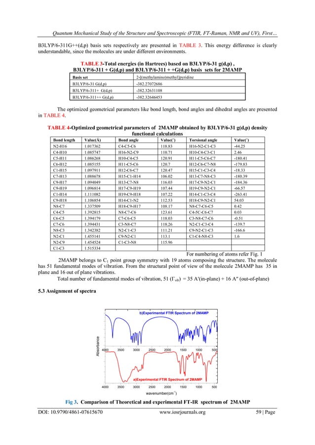 Quantum Mechanical Study of the Structure and Spectroscopic (FTIR, FT-Raman, NMR and UV), First ...