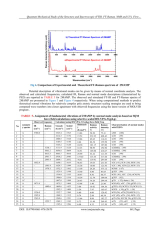 Quantum Mechanical Study of the Structure and Spectroscopic (FTIR, FT-Raman, NMR and UV), First ...