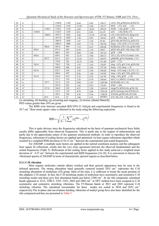 Quantum Mechanical Study of the Structure and Spectroscopic (FTIR, FT-Raman, NMR and UV), First ...