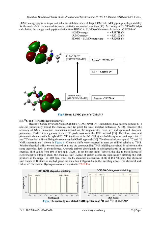 Quantum Mechanical Study of the Structure and Spectroscopic (FTIR, FT-Raman, NMR and UV), First ...