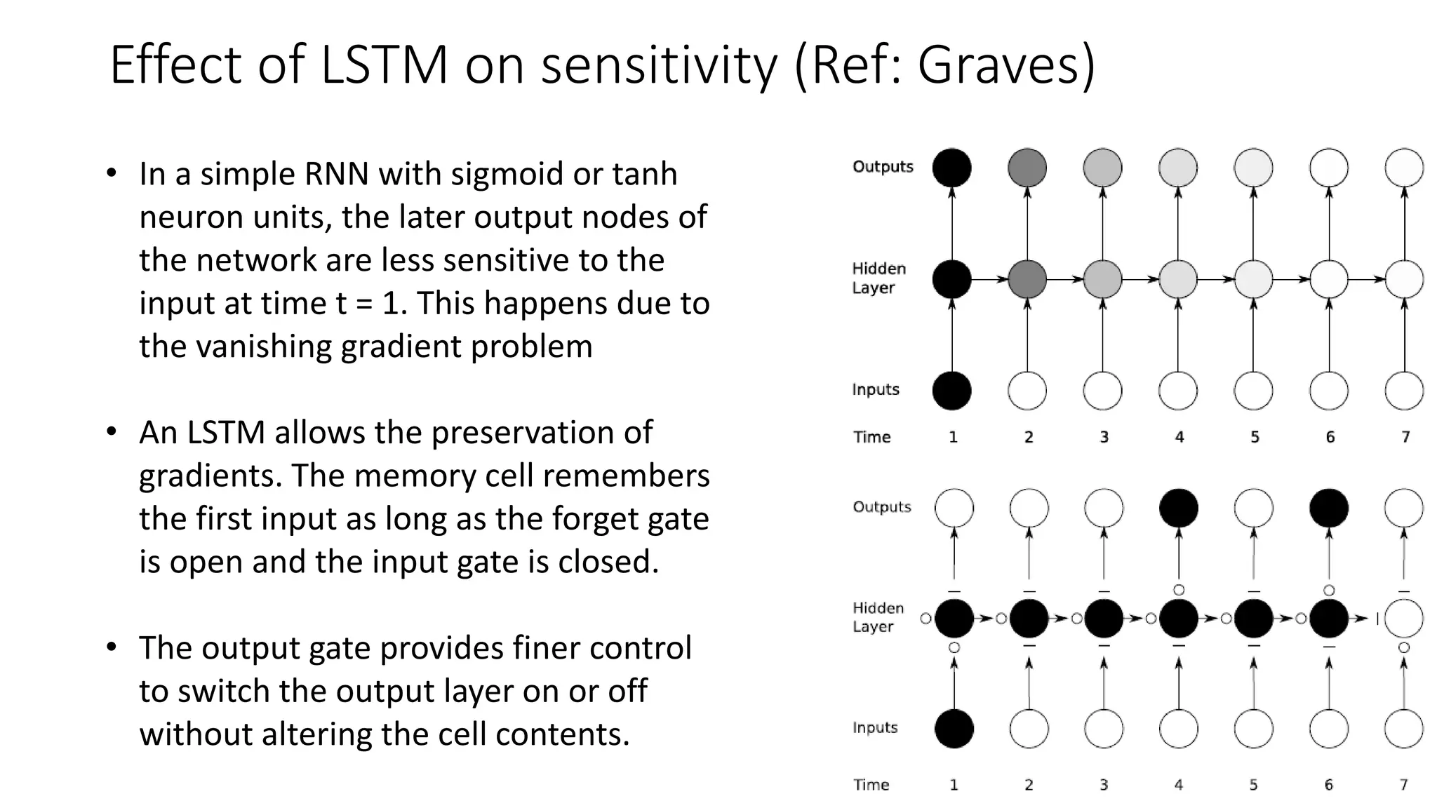 Recurrent Neural Networks Lstm And Gru Pdf Artificial Intelligence Technology And Computing