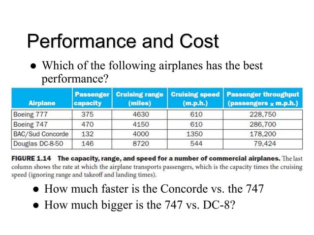 L07_performance and cost in advanced hardware- computer architecture.pptx