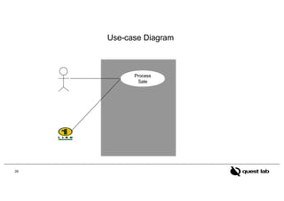 L08-09-10 Use cases - Use case Diagram- Expanded Use Cases.pdf