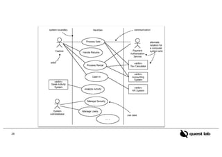 L08-09-10 Use cases - Use case Diagram- Expanded Use Cases.pdf