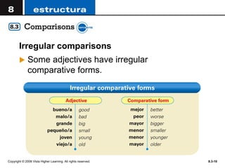 Los comparativos | PPT